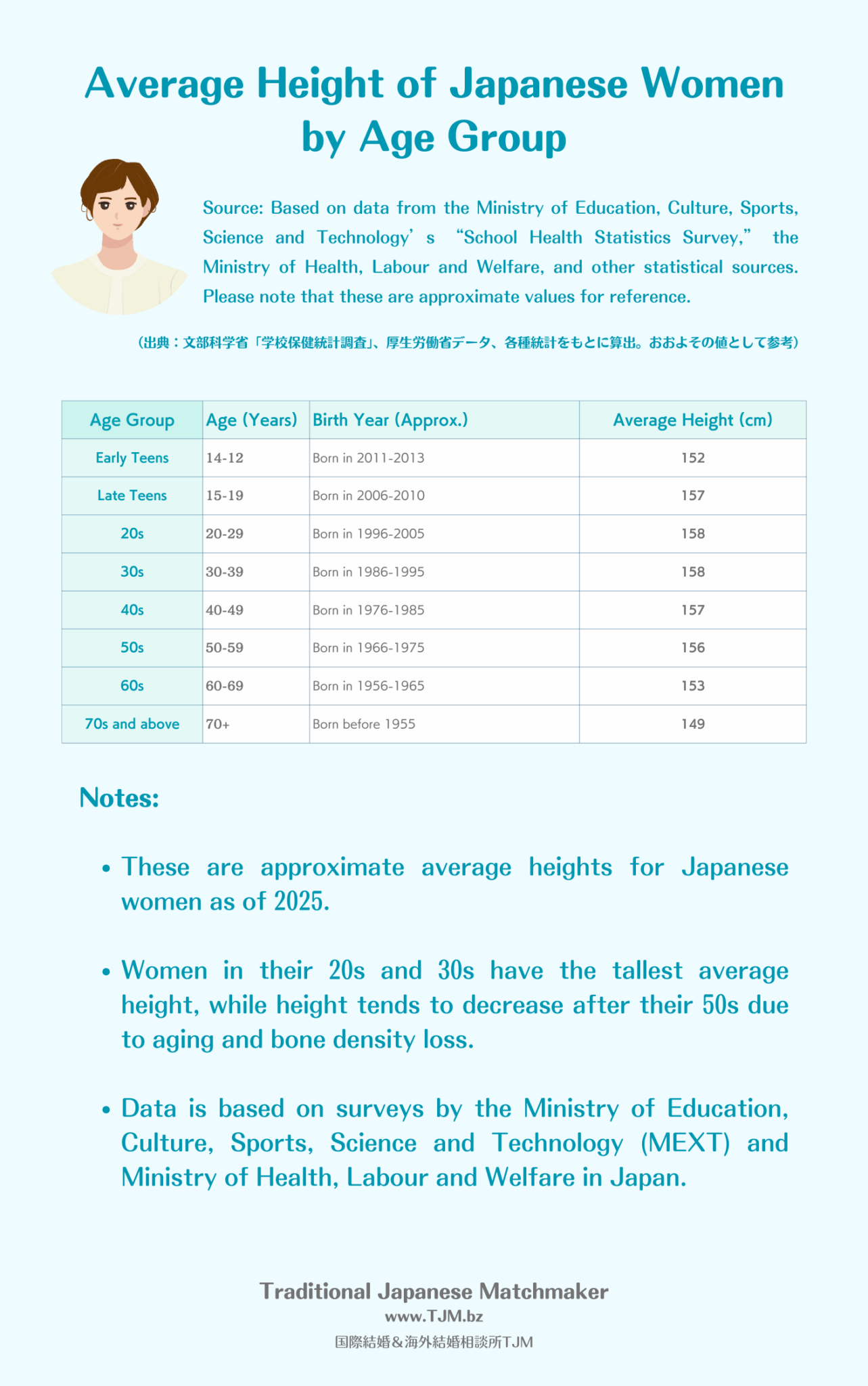 Average Height of Women in Japan: Surprising Facts | TJM